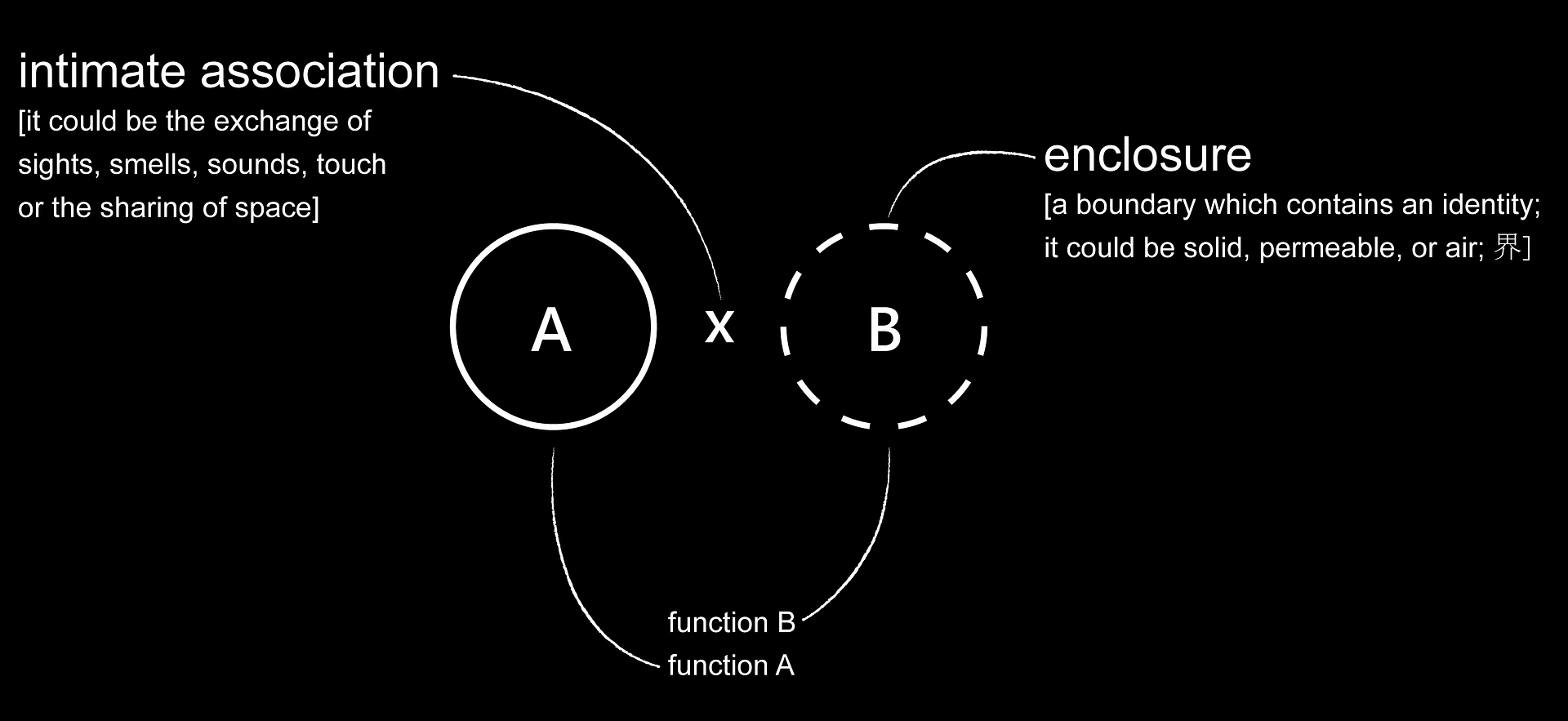SPIRIT – AxB Architecture Studio